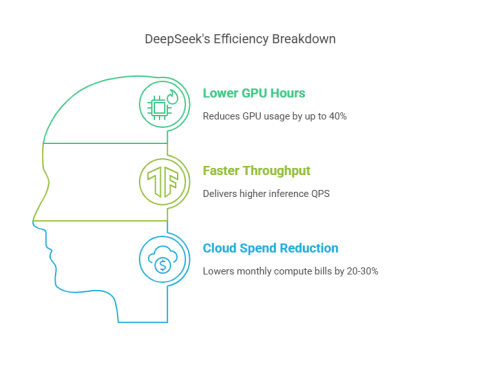 Open-Source AI Models: Gemini, DeepSeek, Qwen, and More - Go Tech Launch