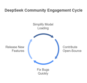 Open-Source AI Models: Gemini, DeepSeek, Qwen, and More - Go Tech Launch