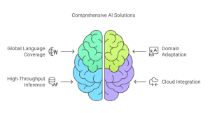 Open-Source AI Models: Gemini, DeepSeek, Qwen, and More - Go Tech Launch
